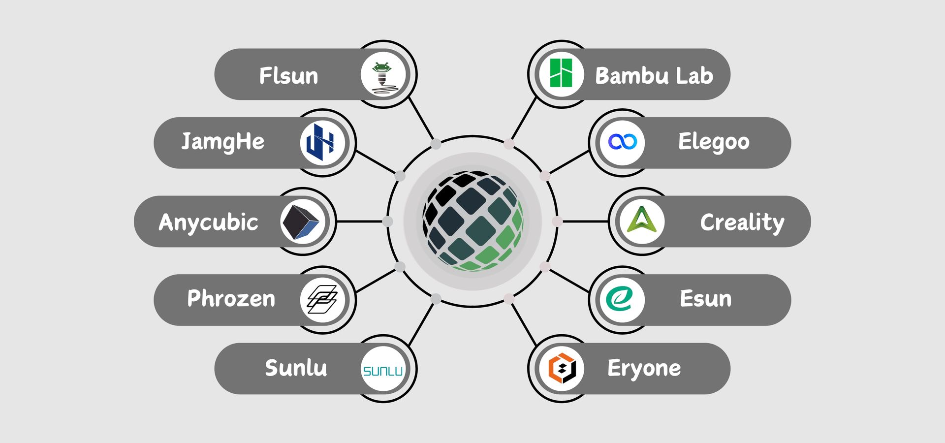 Vertex 3D | Official Partner of Bambu Lab 3D Printer in Pakistan